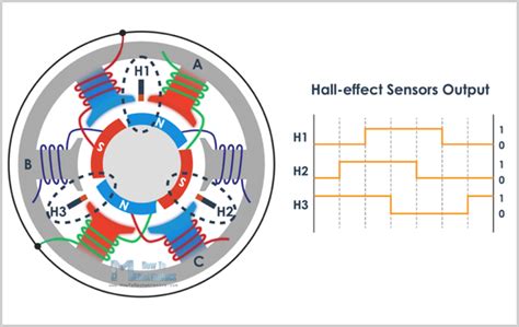 Analysis And Control Of BLDC Motor