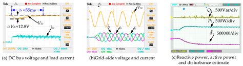 Robust Direct Power Control Of Three Phase Pwm Rectifier With Mismatched Disturbances