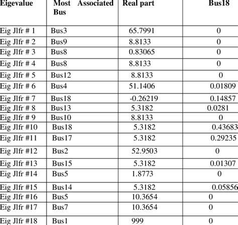 Eigenvalue Analysis Without Dg Download Scientific Diagram