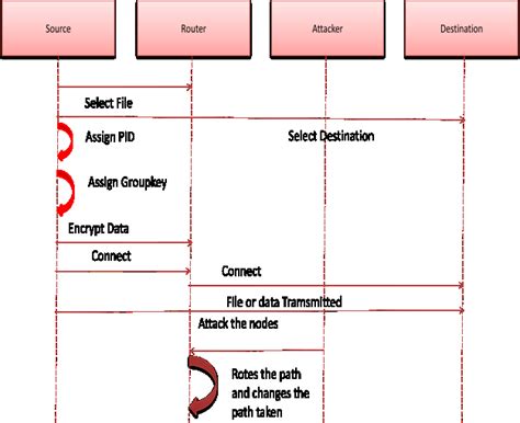 1 3 sequence diagram of the overall system i pseudo code for source download scientific