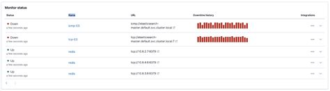 Elastic Uptime Monitoring Released Elastic Blog