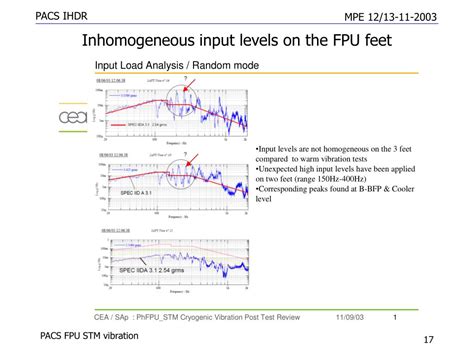 PPT FPU STM Warm And Cold Vibration PowerPoint Presentation Free Download ID 3956469