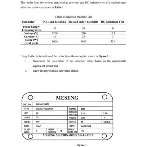 Solved The Results From The No Load Test Blocked Rotor Test