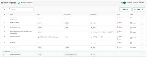 Managing The Internet Firewall Policy Cato Learning Center