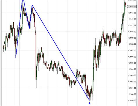 Ninjatrader Delta Bars Nt8 Bar Types Moore Tech Llc