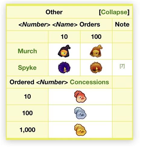 Unable To Get The Murch Or Spyke Badges R Splatoon