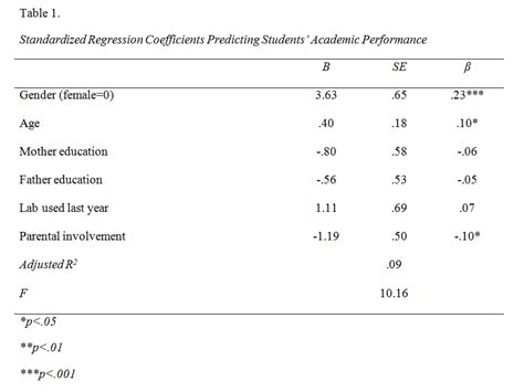 Welcome To Cie491 Statistical Data Analysis Using Stata