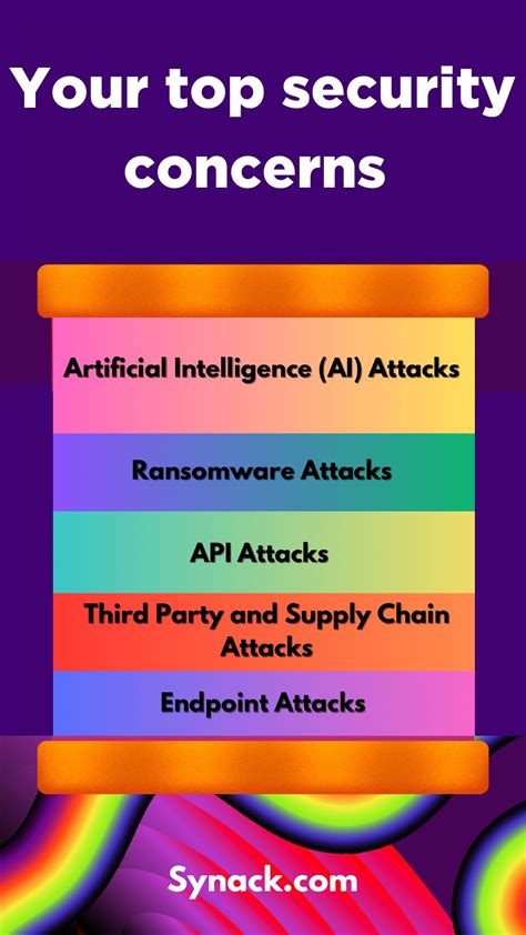 Synack Inc On Linkedin Cybersecurity Pentesting Spotifywrapped Infosec