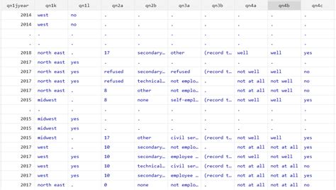 Drop What Other Command To Clear All Rows With Rstata