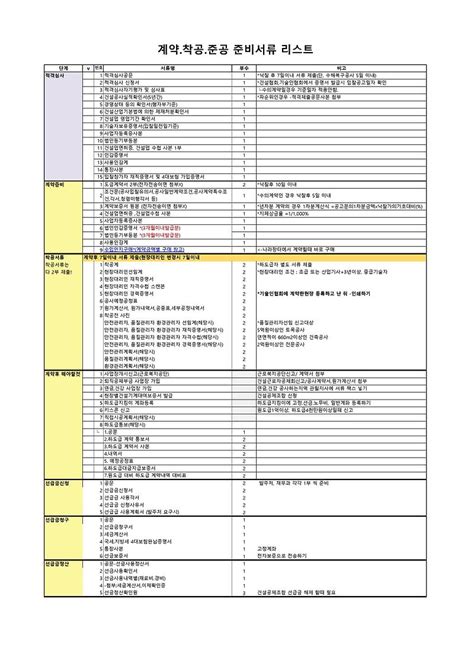 양식공유 공사 계약부터 착공 준공까지 챙겨야할 서류 체크리스트