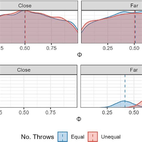 Bayesian Model Of Experiment 3 Data The Top Two Plots Show The