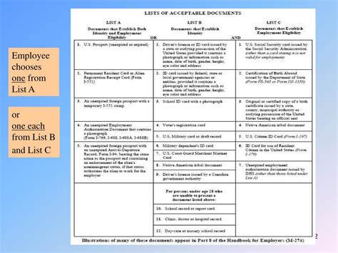 Ppt Completing The Form I 9 Powerpoint Presentation Free Download Id 3148722