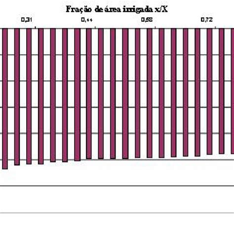 Representation Of The Water Distribution Model In Area 5 Download Scientific Diagram