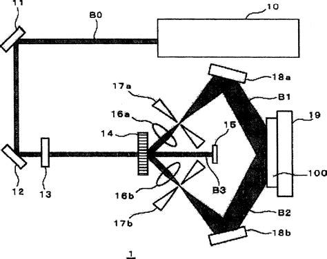 Method For Manufacturing A Microstructure Exposure Device And Electronic Apparatus Eureka