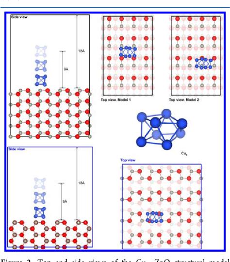 Figure 2 From Development Of Interatomic Potentials For Supported Nanoparticles The Cuzno Case