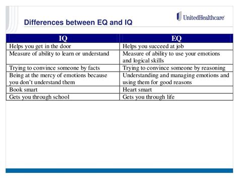 Ppt Eq Vs Iq Powerpoint Presentation Free Download Id 1090832