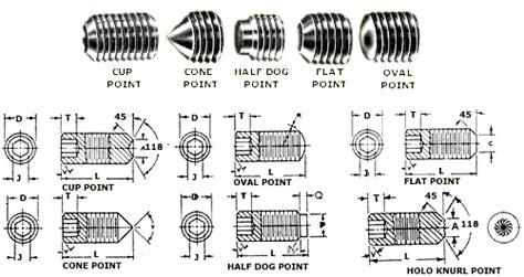 Set Screw Size Chart Bolt Depot Metric Set Screws Allen Cup Point