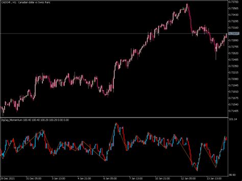 Candle Timer Indicator Mql5 ⋆ Top Mt5 Indicators Mq5 Or Ex5 ⋆