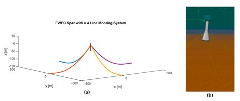 Jmse Free Full Text A Comparison Of Numerical Approaches For The