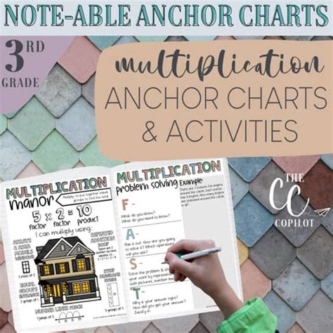 Multiplication Anchor Charts 3rd Grade Multiplication Interactive Notebook