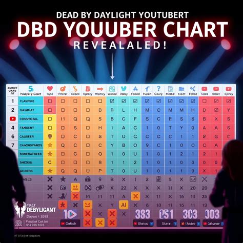 Fact Checked Dbd Youtuber Alignment Chart Revealed Leveluptalk