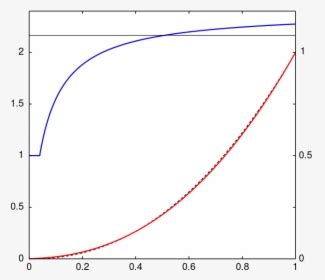 Unity Color Space Gamma Vs Linear HD Png Download Kindpng