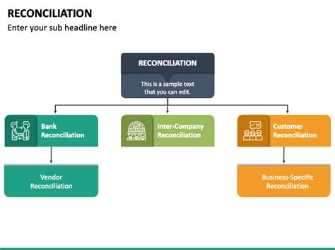 Reconciliation Powerpoint Template Ppt Slides
