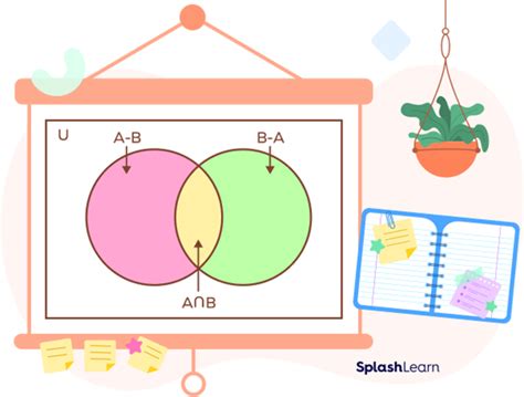 Sets And Venn Diagrams