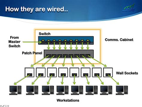 Switch And Patch Panel Setup Networking Spiceworks Community