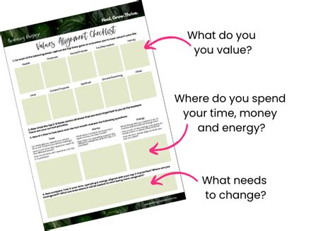 The Values Alignment Checklist How To Know Where To Focus Awakening