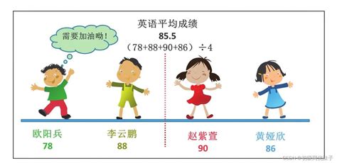 数据分析几个常用的术语 数据分析中常见的名词 csdn博客