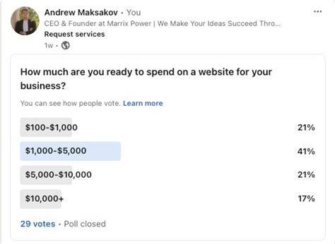 Andrew Maksakov On Linkedin Heres How Much Most Of People Are Ready To Spend On Their