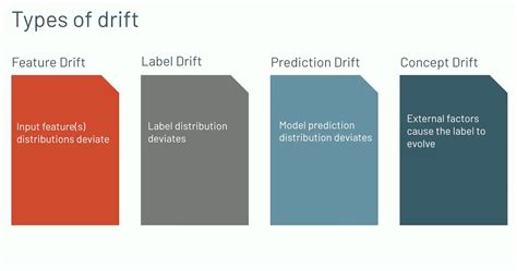 Managing The Machine Learning Lifecycle With Mlflow By Paul Scalli