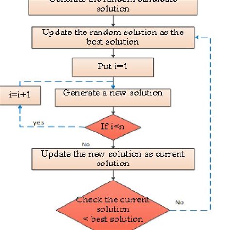 Quadrature Axis And Direct Axis Current Components Of The Stator Phase