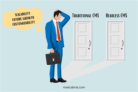 Why Are Headless CMS So Expensive Exploring Key Factors
