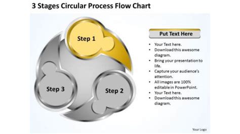 Stages Circluar Process Flow Chart Model Business Plan PowerPoint Slides