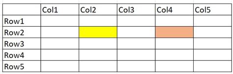 Azure Sql Same Table Read Update By Multiple Users Simulteniously