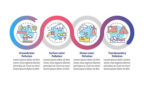 Water Pollution Categorization Loop Infographic Template Illustration
