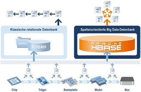Traceability Of The Production By Building A Big Data Database