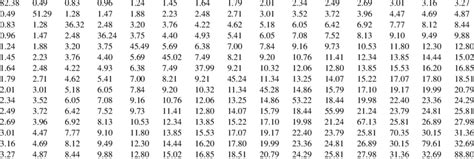 The Covariance Matrix Of The Angular Diameter Distance Ln D A Z Med Download Scientific