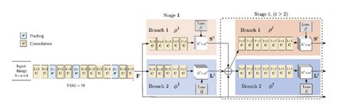 The Structure Diagram Of Openpose Model Download Scientific Diagram