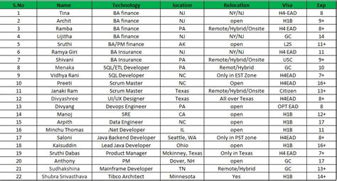 Dotnet Dotnetdeveloper Dotnetlead Powerbi Businessintelligence Oracleccb
