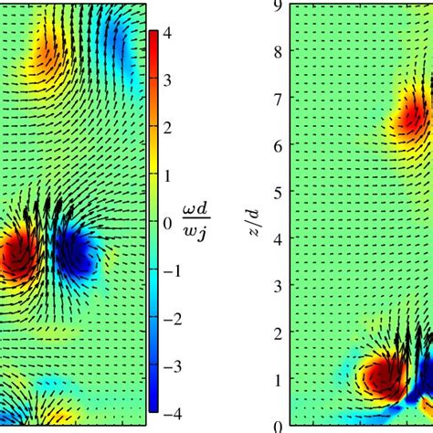 The Vorticity Contour And Vector Field Of The Instantaneous Jet Flow