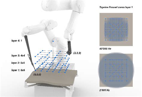 Left Measurement Grid With 4 Layers In Relation To Robotic Setup And Download Scientific