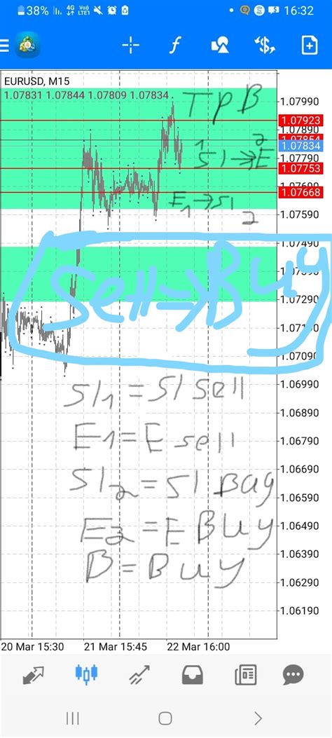 Mannage Closed Orders Ea An Order To Develop The Trading Robot At Munity Freelance