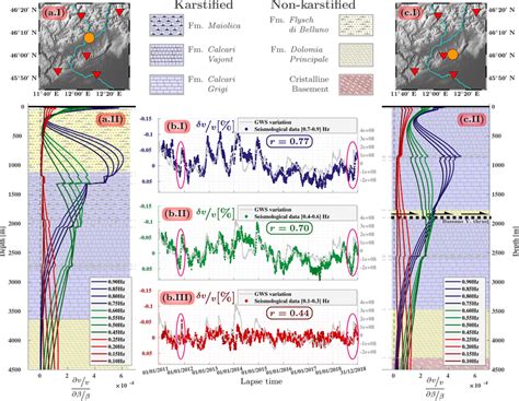 Depth Sensitivity Analysis Ai Position Of Seismic Stations Red Download Scientific Diagram