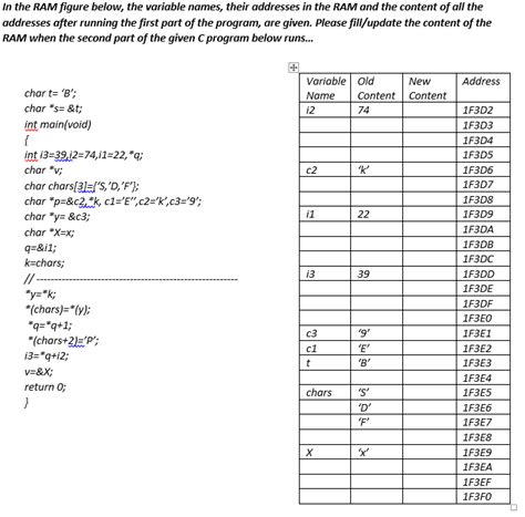 Solved In The RAM Figure Below The Variable Names Their Chegg