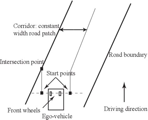 Figure 2 From Robust Calculation Of Ego Vehicle Corridors For Vision Based Das Semantic Scholar