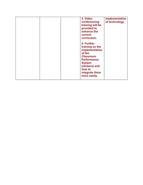 Technology Integration Plan Pdf