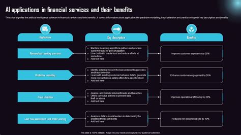 Ai Applications In Financial Services And Their Benefits Ppt Presentation